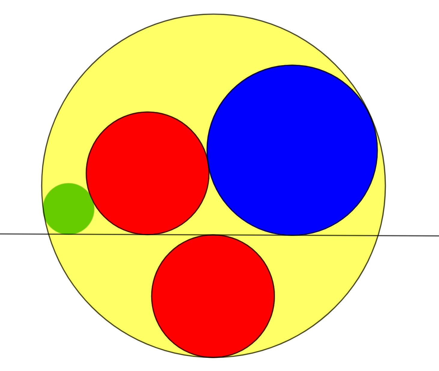 GH-25 Drie twee aan twee rakende cirkels – Wiskundeinstructie